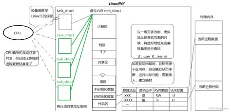 linux线程（二） 线程控制 编程新知