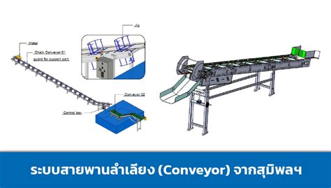 ระบบสายพานลำเลียงกึ่งอัตโนมัติสำหรับธุรกิจ Sme ไทย Sumipol