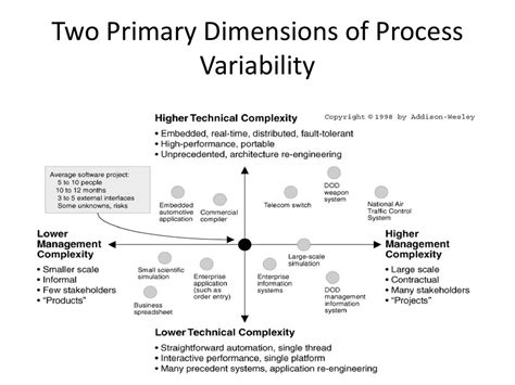 From Chapter 14 Of Royce Book Ppt Download