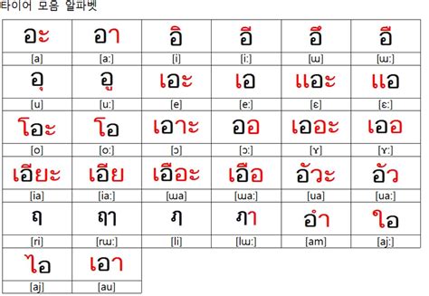 태국어 알파벳 네이버 블로그