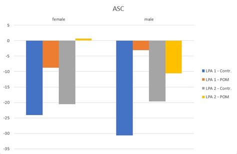 Need Help Creating A Barplot With Data General Posit Community