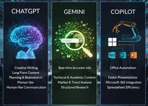 Chatgpt Vs Gemini Vs Copilot — Which Ai Assistant Is Best