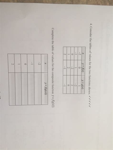 Solved Consider The Tables Of Values For The Two Functions