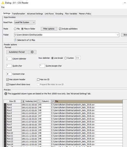 Multiple Files Csv Reader Files In Folder Problem KNIME Analytics Platform KNIME