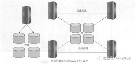 如何判断 oracle rac 中 crs 集群件 master 主节点问题 墨天轮