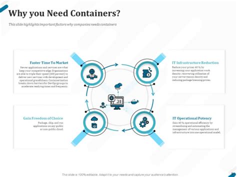 Kubernetes Containers Architecture Overview Ppt Powerpoint Presentation Complete Deck With