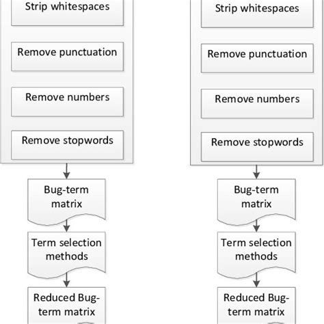 a toy example of a bug term matrix download scientific diagram