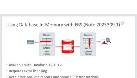 Oracle Database 12c Im Column In Memory