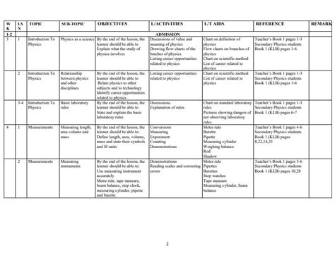 Form 1 Physics Schemes Of Work 5612
