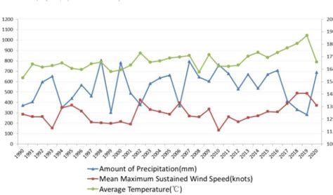 Figure 2 From Research On Field Fire Prediction Based On Improved Grey
