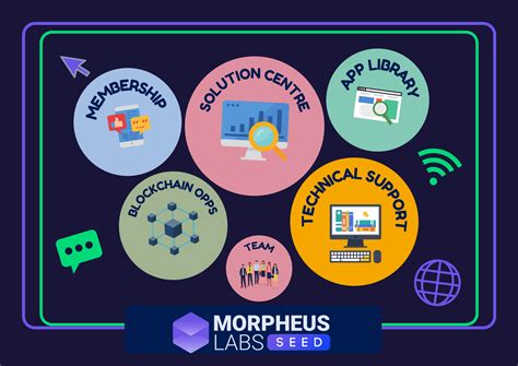heard about the morpheus labs seed platform a platform built by
