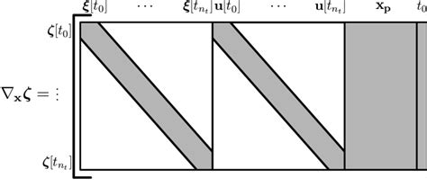 2 Illustration Of The Sparsity Pattern Of Defect Constraint Jacobian Download Scientific