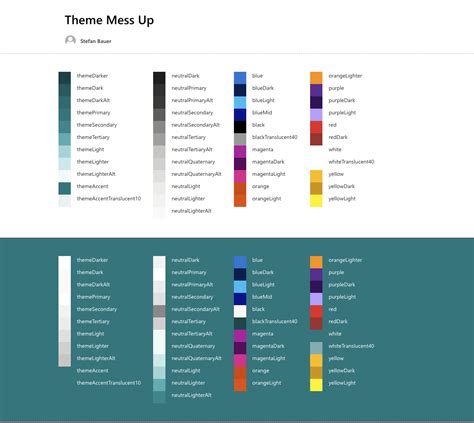 Fundamental Theme Design Problems In Sharepoint Online · Issue 8661