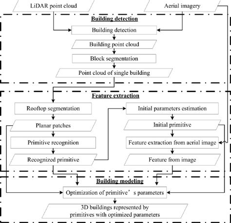Flowchart Of The Proposed Reconstruction Method Download Scientific Diagram