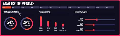 Karen Abecia No Linkedin Excel Dashboards 139 Comentários