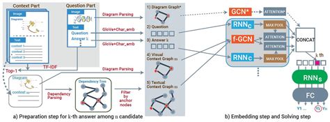 vqa 近五年视觉问答顶会论文创新点笔记 heary s blog