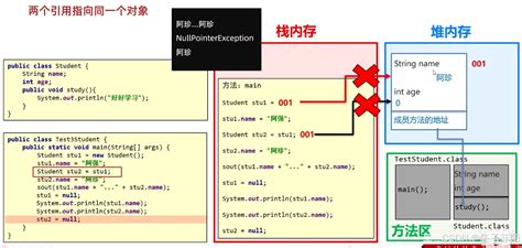 学java第十三天 标准的javabean类 Csdn博客