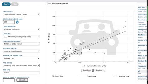 Data Plot And Equation Data Source Search By Land Data Plot And Equation Data Source Search By Land