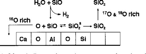 Figure 1 From Mass Independent Isotope Effect In The Earliest Processed