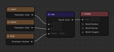 material editor node overview learn tiktok effect house