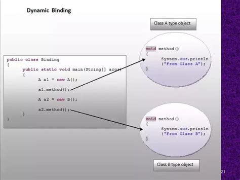 Late And Early Binding In C