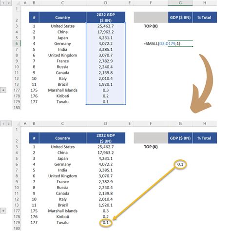 Using The Function Large To Extract Multiple Values From A Dataset