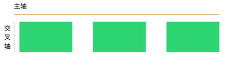 一文搞懂 css flexbox 布局 2024年最新版 flexbox布局 csdn博客