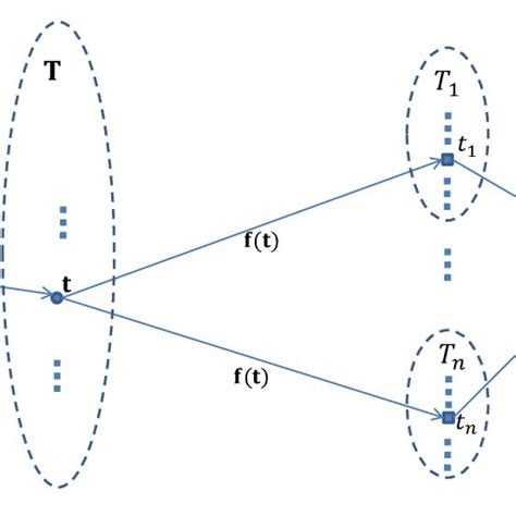 The Bipartite Graph Used In The Max Flowmin Cut Argument Of The Proof