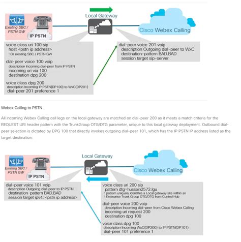 Solved Webex Call Local Pstn Gateway Dial Peer Configuration Cisco Community