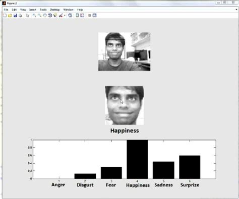 real time detection of face and facial expression classification