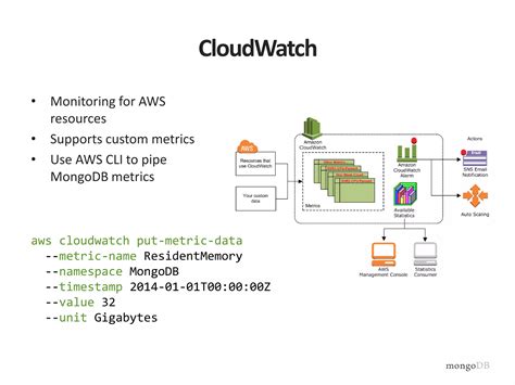 Running Mongodb On Aws Ppt