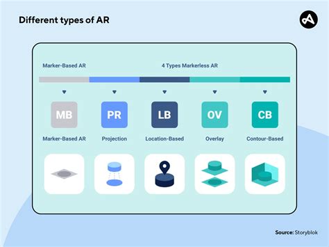 Ar Defined Augmented Reality In Mobile Apps Adjust