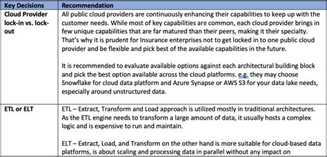 Data Driven Insurance Transformation Insurance Innovation Reporter