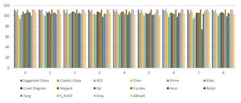 Comparison Of Nonlinearity Scores Download Scientific Diagram