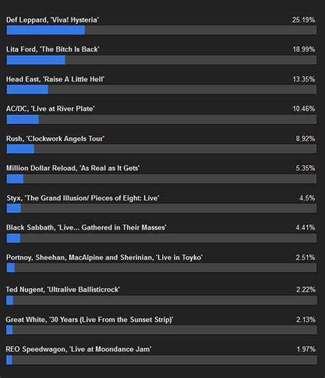 Music Enthusiast Magazine Awards So Close Born To Be Jetthead