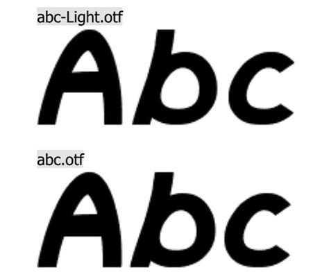 Abc Font
