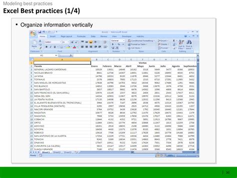 Ppt The Basics Of Excel Part Ii Powerpoint Presentation Free