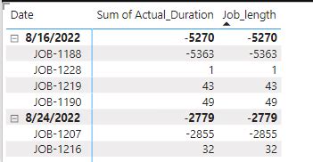 Powerbi How Do You Exclude Negative Values In An Iterator Function