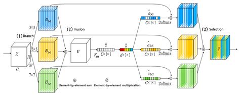 Analog Circuit Fault Diagnosis Using A Novel Variant Of A Convolutional Neural Network