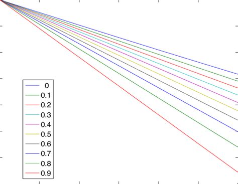 density density correlations of a wavefunction which interpolates