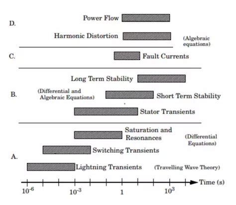 Power System Stability EngineerIsOnline