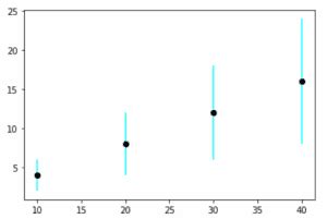 Matplotlib Plot Error Bars Python Guides