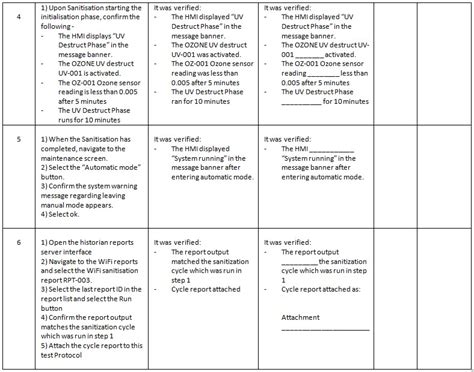 App Blog Archive Writing Test Protocol Content From Scratch For A Gxp