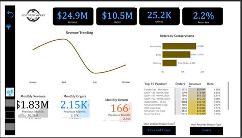 Abdirizack Subane On Linkedin Powerbi Datavisualization Learning