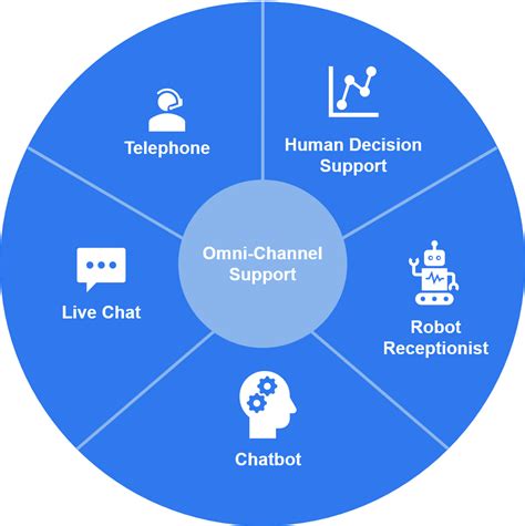 Local Government Automation Robot