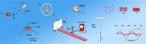 A Leval Physics Edexcel Course Guides