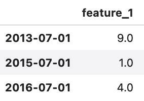 Pandas Resample Changes Dates Stack Overflow