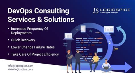 the power of devops development services in modern business by