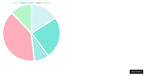 Custom Doughnut Chart Using Chart Js Codesandbox