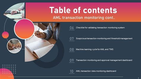 Aml Transaction Monitoring Powerpoint Ppt Template Bundles Dk Md Ppt
